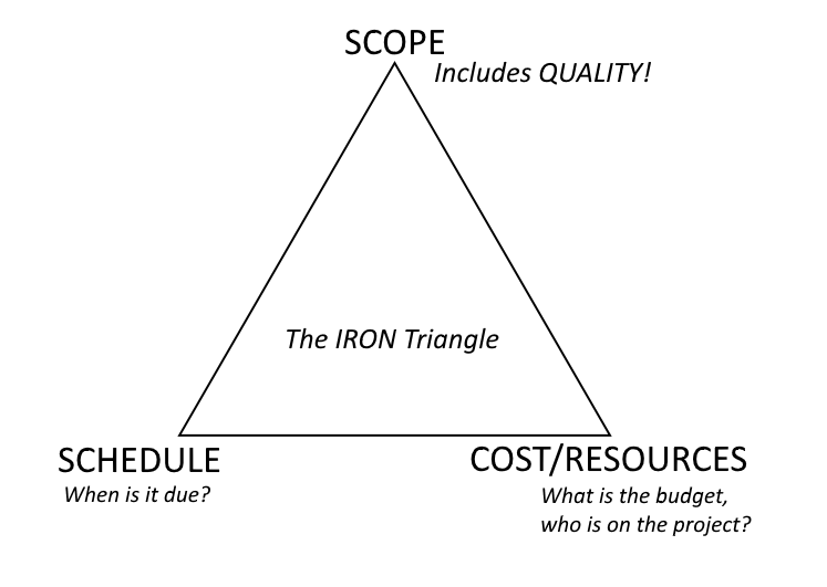 How to Deftly Handle Pushy People and Succeed on Software Projects ...